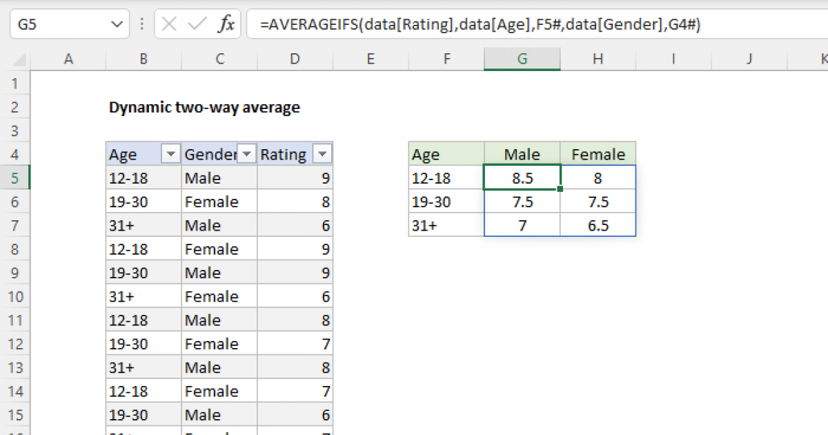 Dynamic Two way Average Excel Formula Exceljet dynamic-two-way-average-excel-formula-exceljet